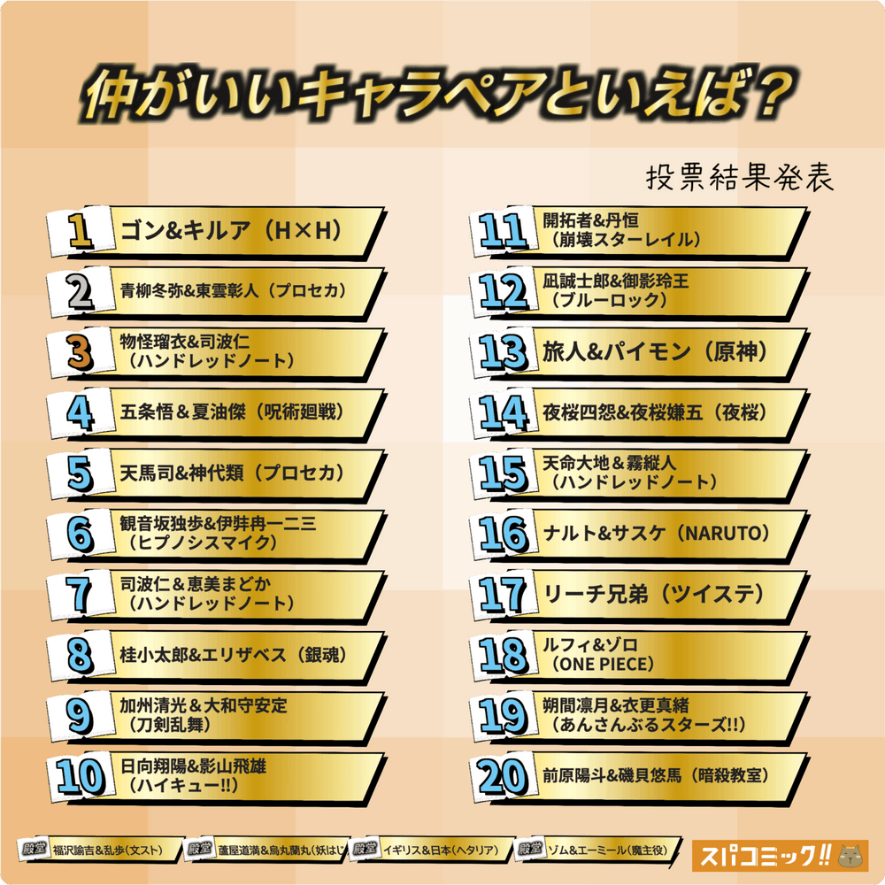 Anime Trivia – Page 4 – ANIHK 香港動漫資訊及模型專門店