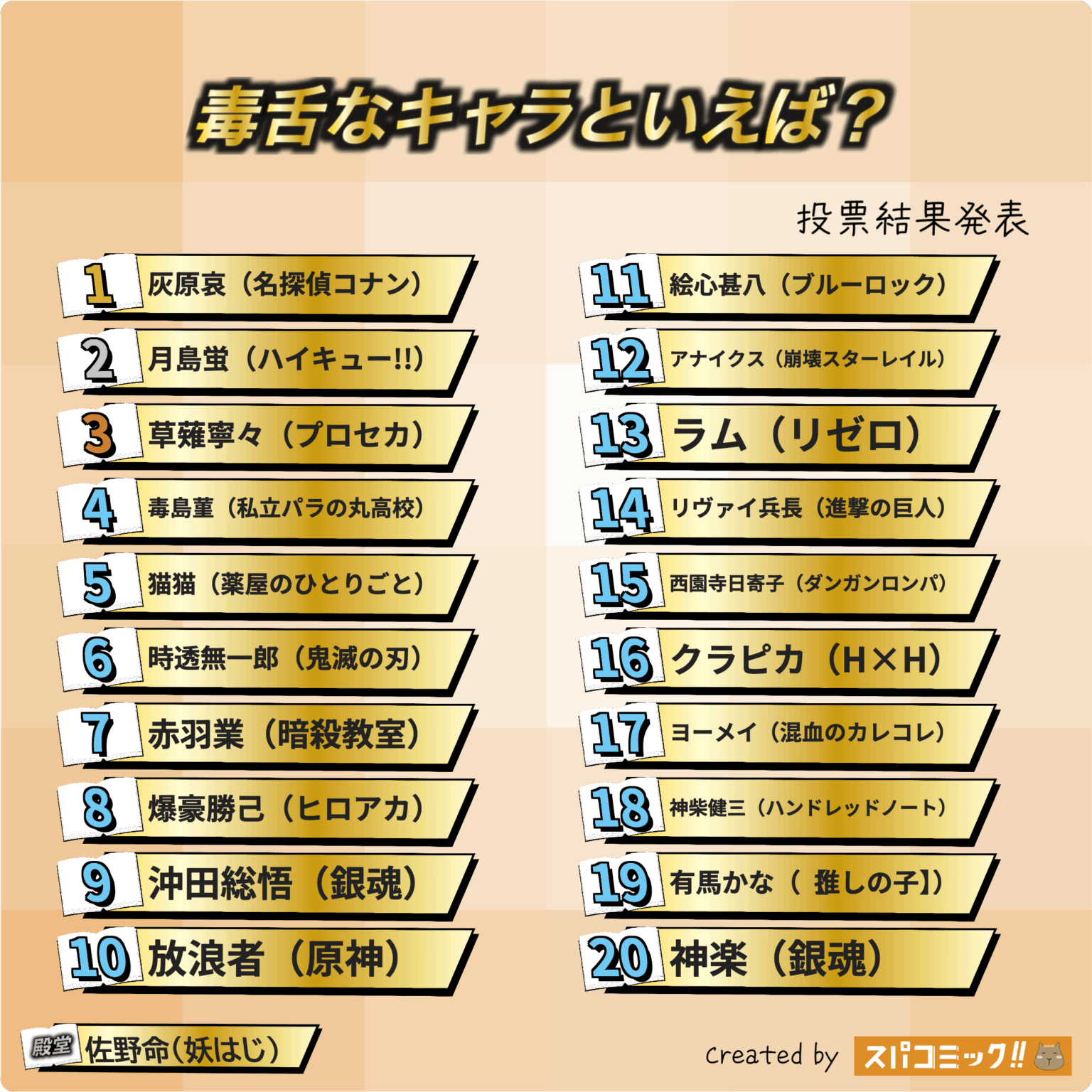 Top 20 Sharp-Tongued Anime Characters Ranking【2025】Haibara Ai Takes th ...